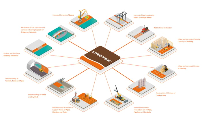 Port System