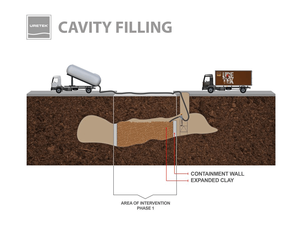 Technologies - Cavity Filling