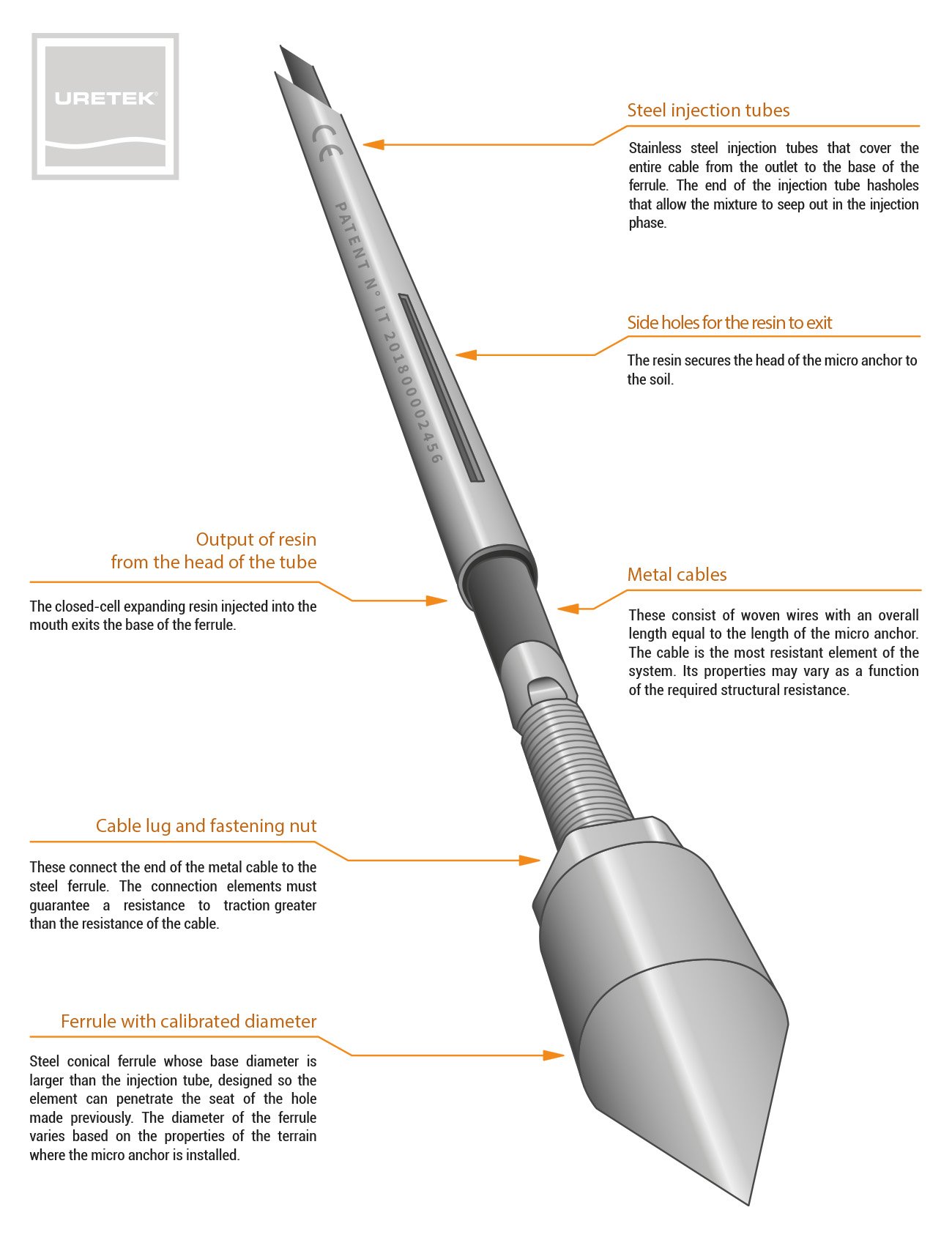 Technologies - Microanchors