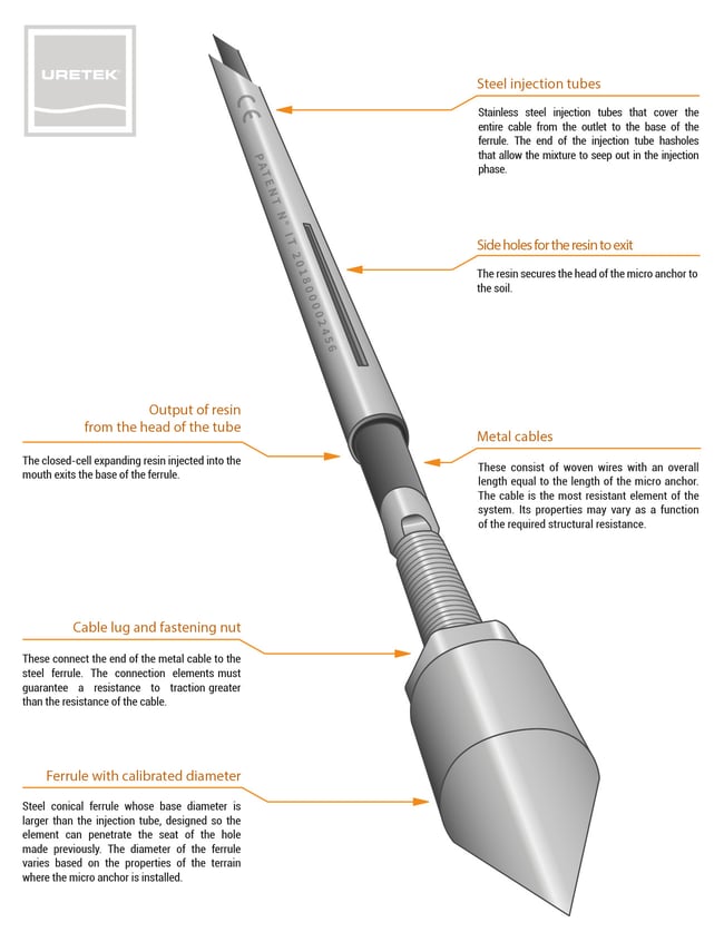 Technologies - Microanchors