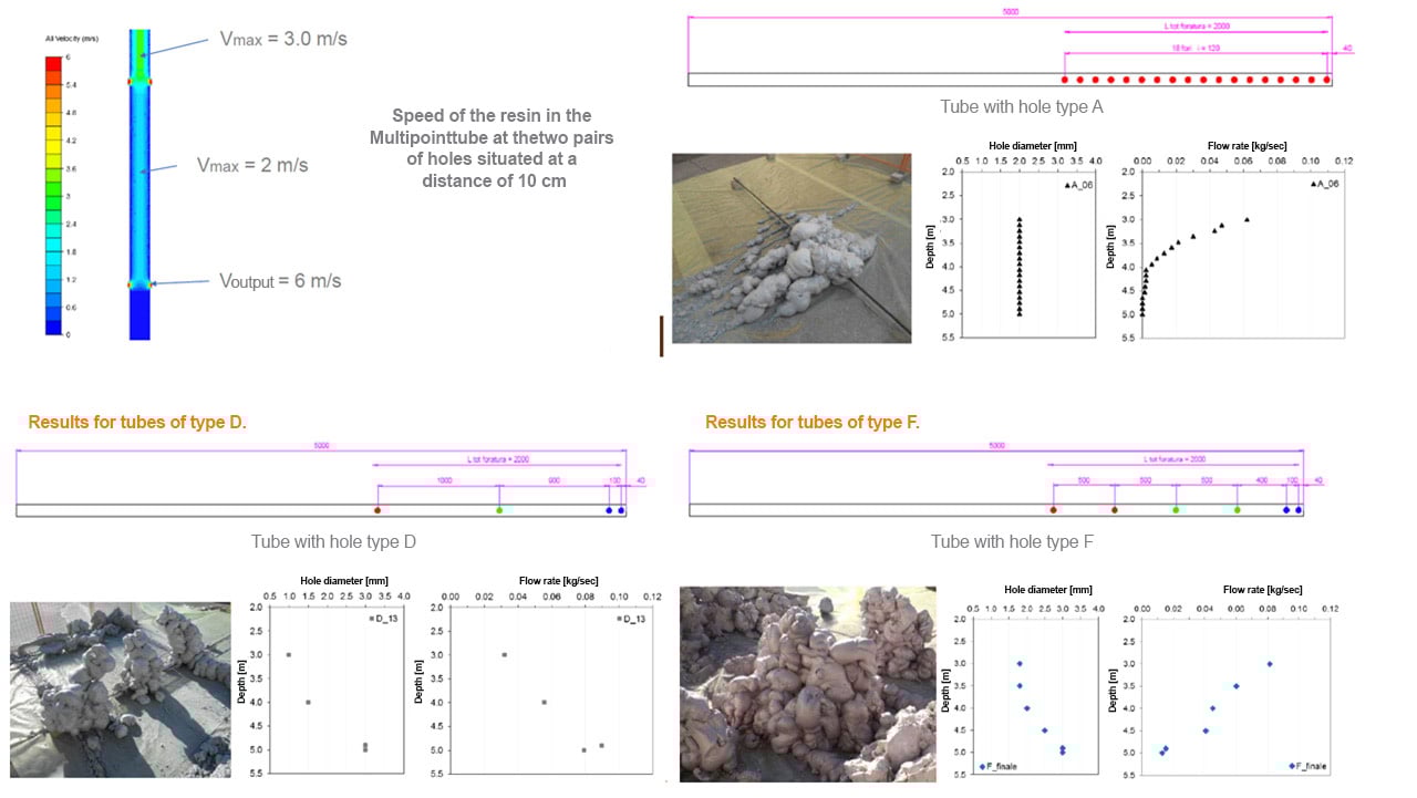 Technologies - Multipoint