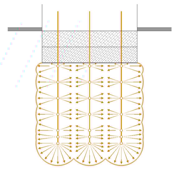 Technologies - Multipoint