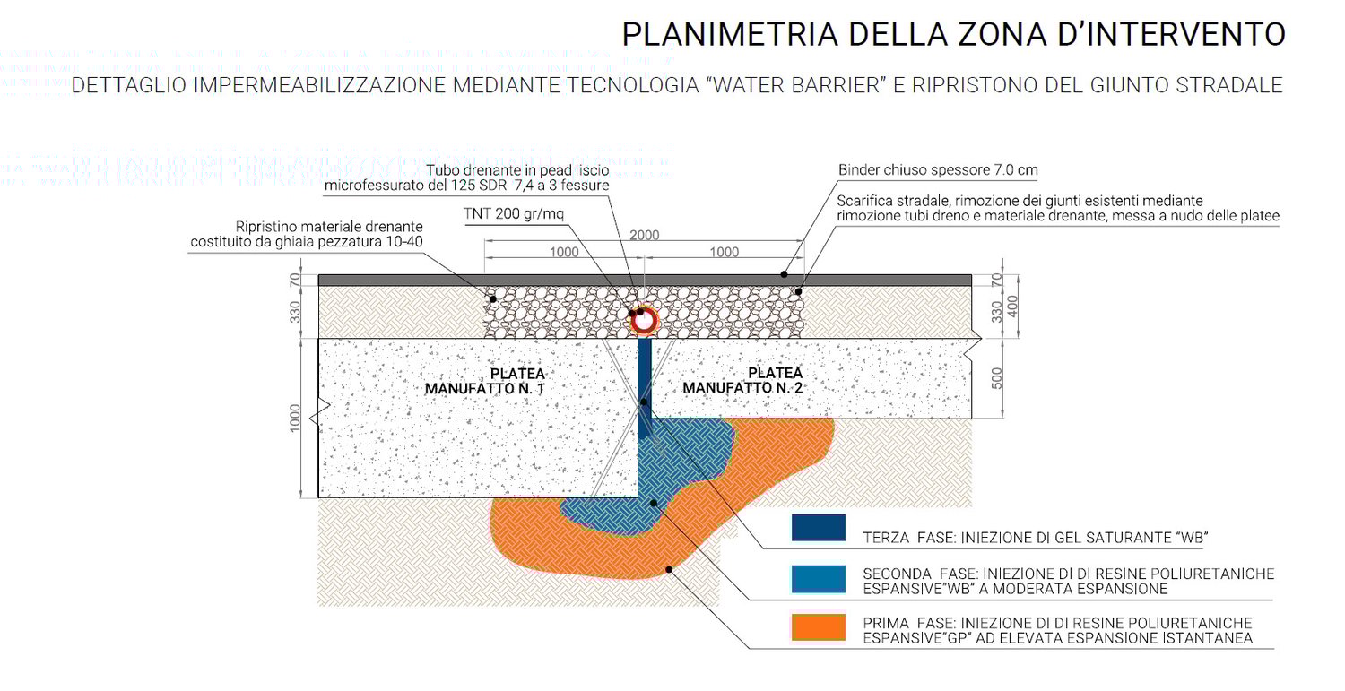 Waterproofing of joints in a railway underpass – Rovigo
