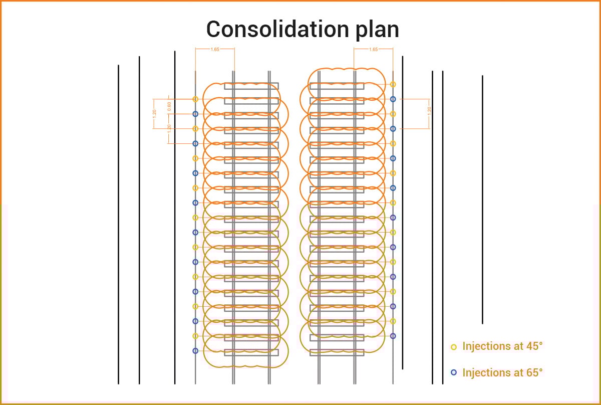 Consolidation of the railway embankment of the high-speed line