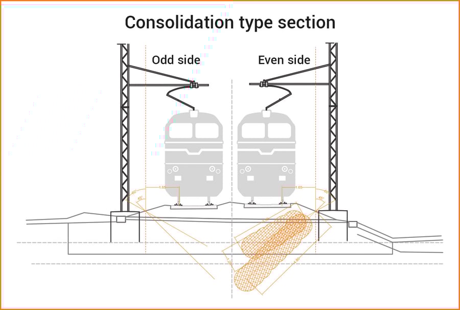 Consolidation of the railway embankment of the high-speed line