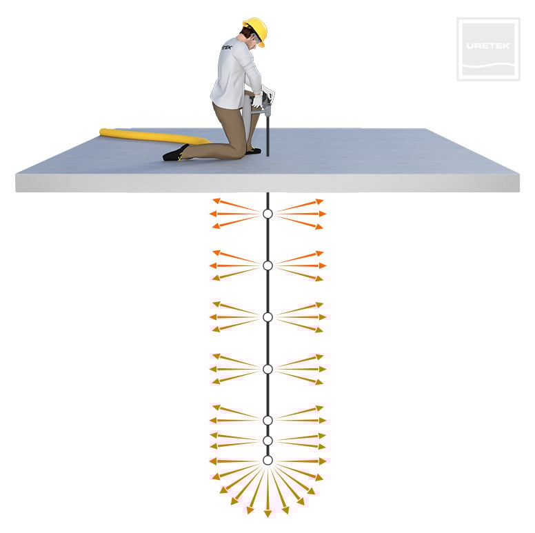Technologies - Deep Injections